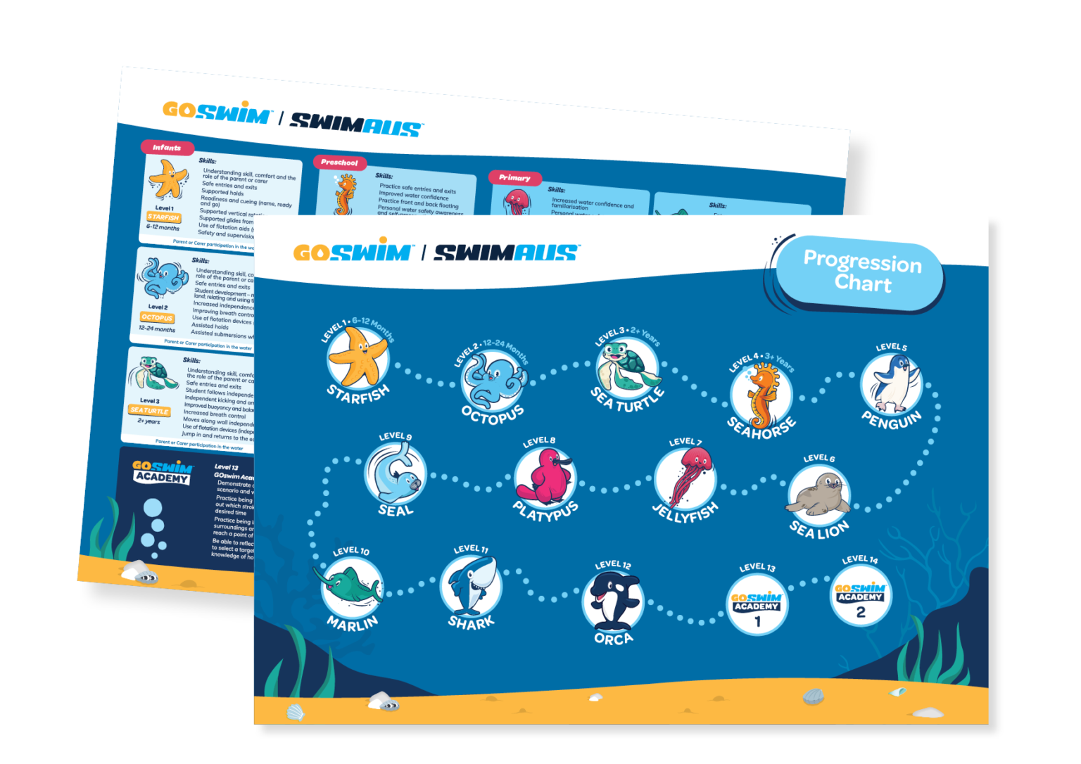GOswim Swimming Lessons - Canberra Olympic Pool